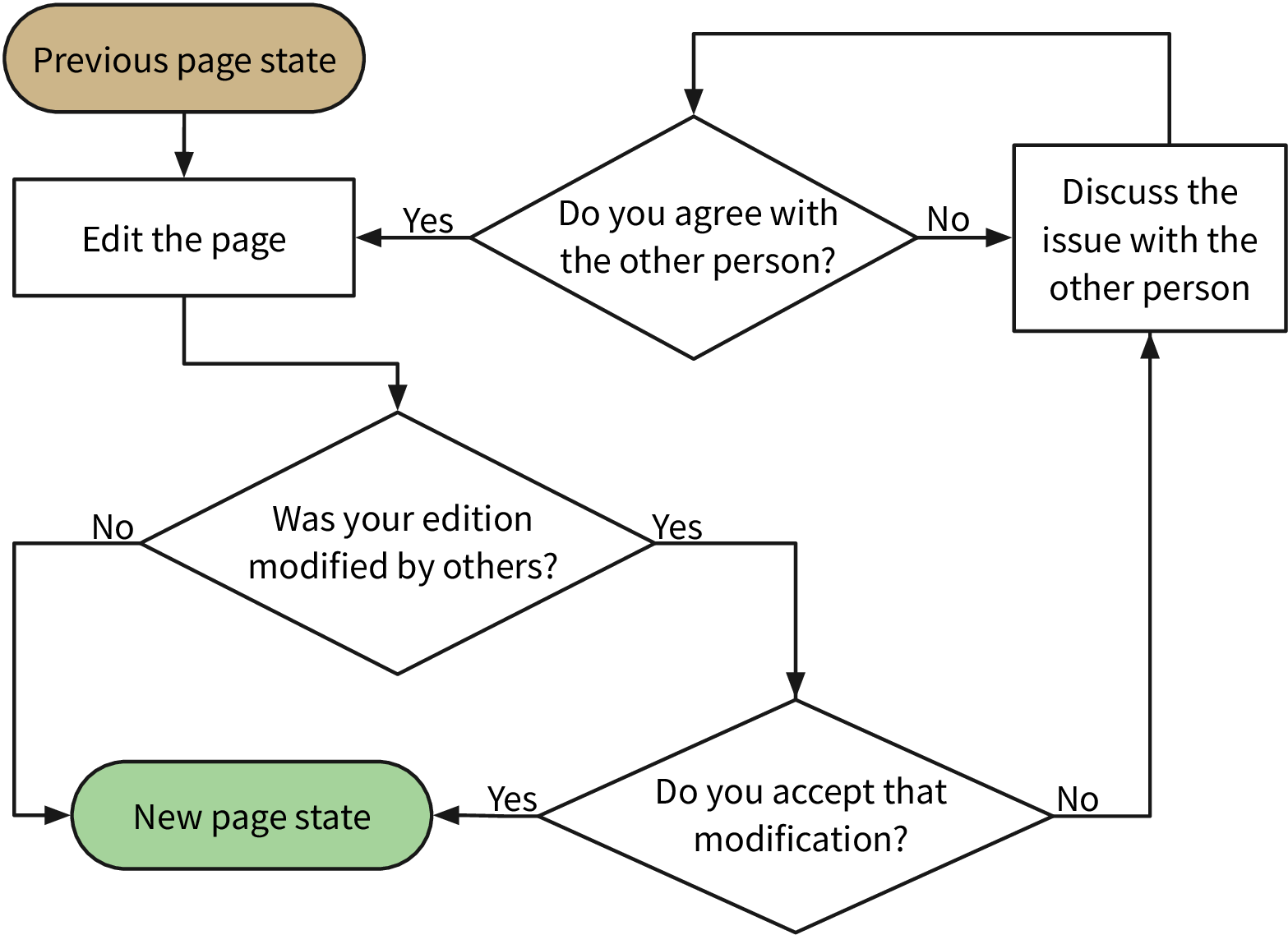 Ideas – Code Energy